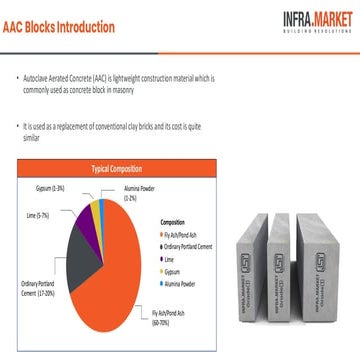 AAC Deck-for BITS about bricks that are AAC good for environment | PDF