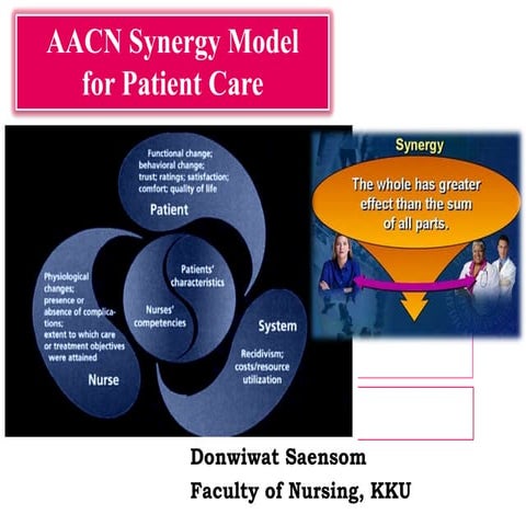 Aacn synergy model for patient care | PPTX