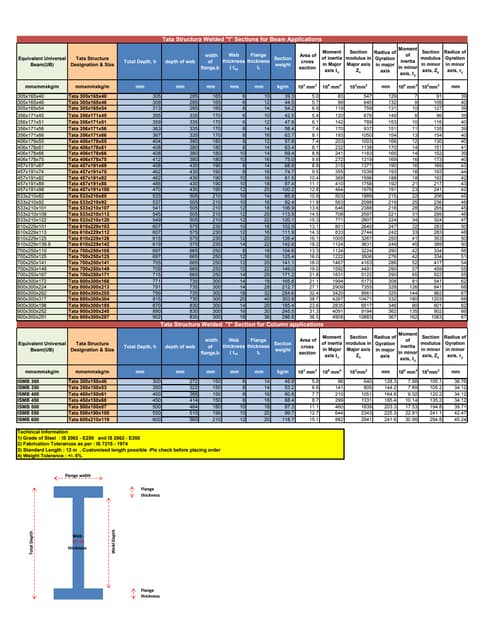 Tata Structura Section/Product List | PDF