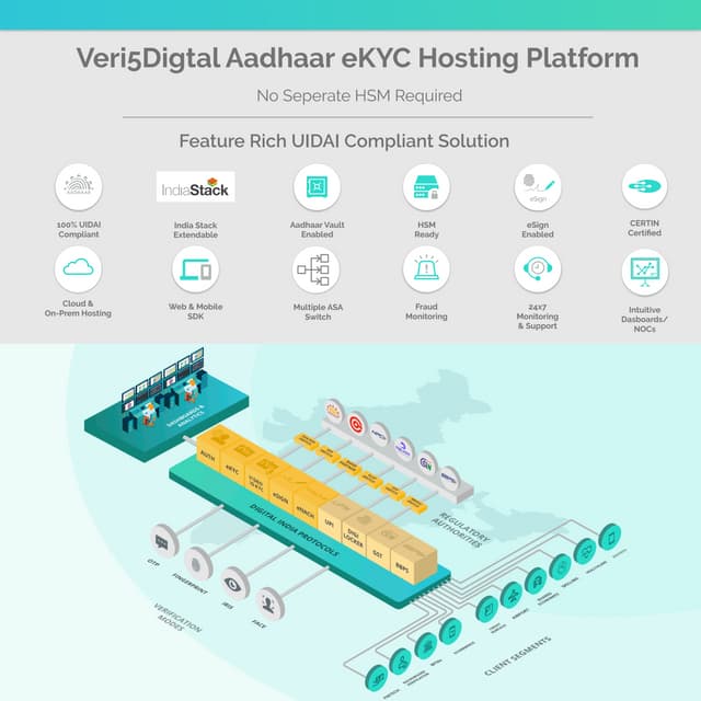 Aadhaar eKYC + Aadhaar Data Vault Brochure.pdf