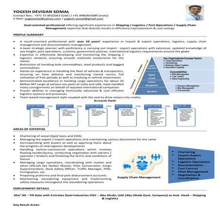 Yogesh Somal Resume | DOC