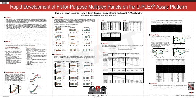 AAPS 2015_M1028_U-PLEX Feasibility Poster_Russell