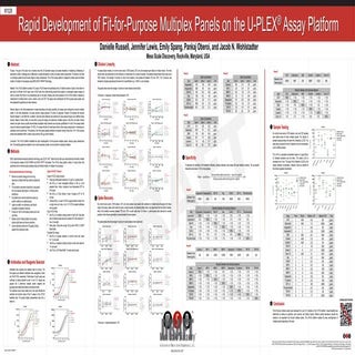 AAPS 2015_M1028_U-PLEX Feasibility Poster_Russell | PPT
