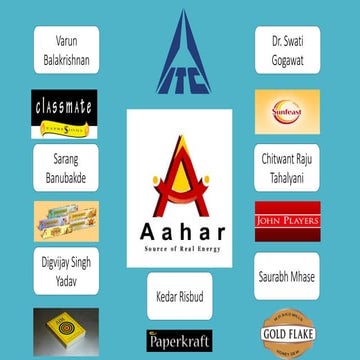 Marketing Plan for a Product Launch | PDF