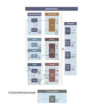 Sharepoint Platform | PPTX