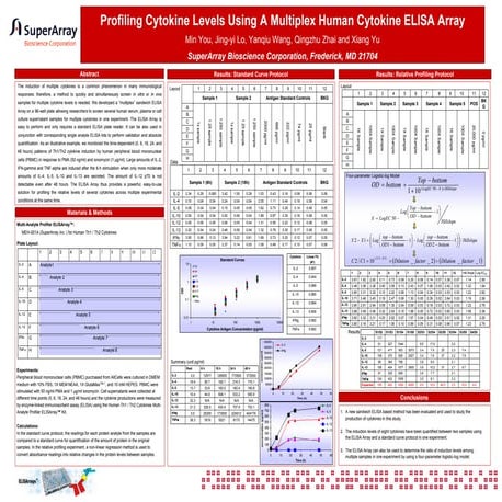 Aai 2007-elis array-poster-070515 | PPT