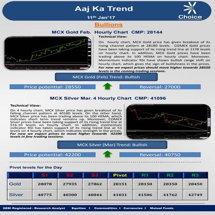 Aaj ka trend 11.01.17