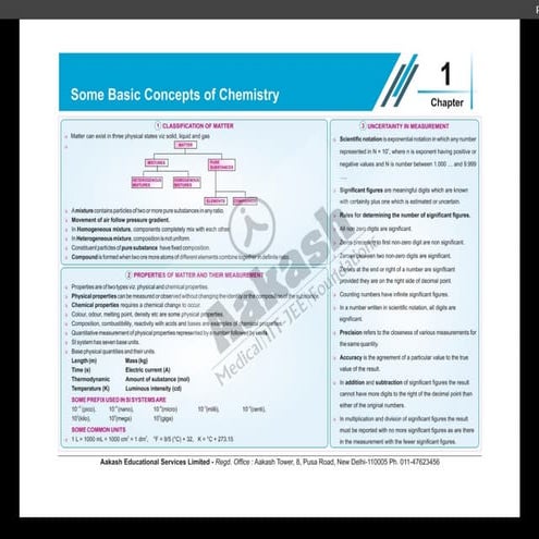 Aakash Chemistry Mindmaps.pdf