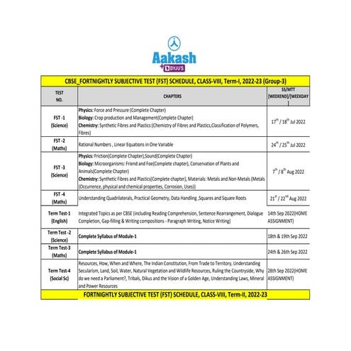 Aakash Portion for 2022- 2023.pdf