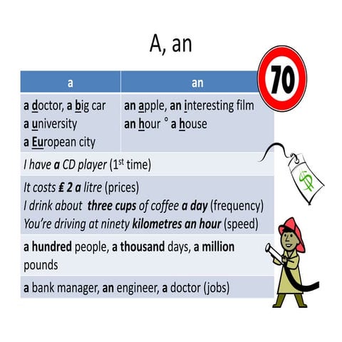 Grammar - Articles - a, an, or the | PPT