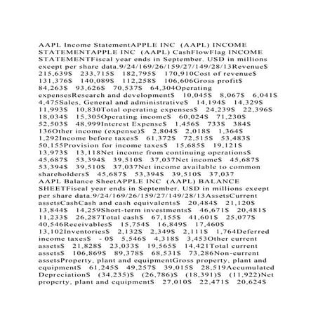 AAPL Income StatementAPPLE INC (AAPL) INCOME STATEMENTAPPLE INC .docx ...