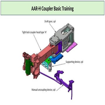 Aar H Coupler Operation Mechanisms Pptx Pptx