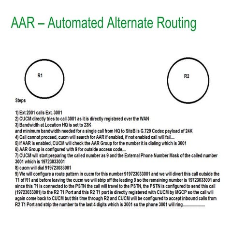 Aar Automated Alternate Routing Pptx Computer Networking Computing