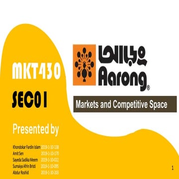 Aarong Markets & Competitive space.pptx