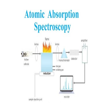 Atomic absorption spectroscopy in instrumental method of analysis | PPTX