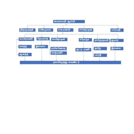 aasari important to the worlfd eASY TO FIND | DOCX