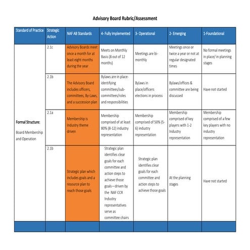 Getting to the Gold Standard - Advisory Board Planning and Mapping ...