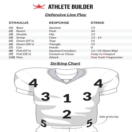 Athlete Builder Striking Chart - Defensive Line | PDF