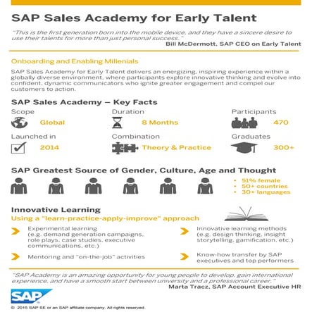 Infographik SAP Sales Academy | PDF