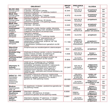 Referenc lista projekata u Tehnicom constructionu | DOC