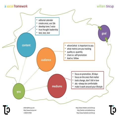 A social framework | PPT