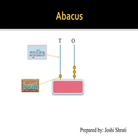 Abacus std2 | PPT