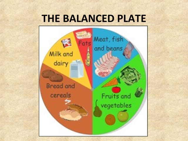 Poster on balanced diet