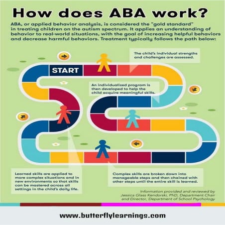 aba therapy for autism in mumbai | PDF