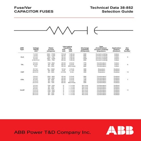 ABB CLC Capacitor Fuses MV - Current Limiting Capacitor Fuse - ANSI ...