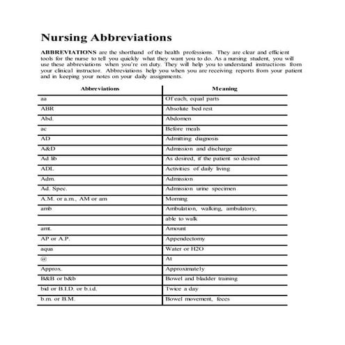 Medical abbreviation used in clinical setting | PPTX