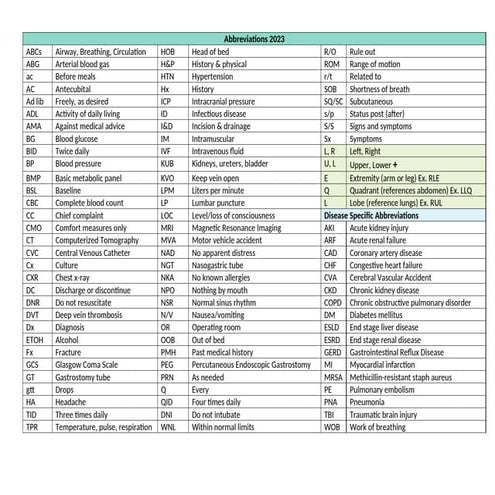 Common medical abbreviations & symbols | PDF