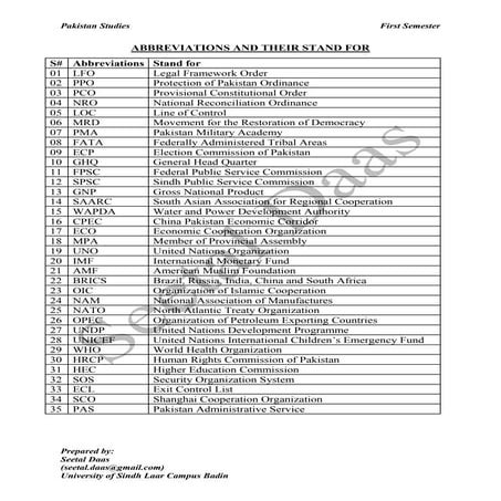 Abbreviations and their stands for (Pakistan Studies) | PDF