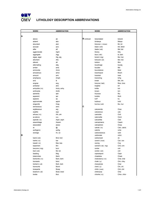 Basic well log interpretation | PDF | Geography | Science