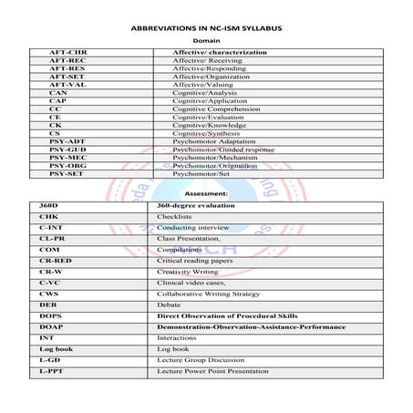 Abbreviations in NC-ISM_syllabus.pdf hejsnsjs | PDF