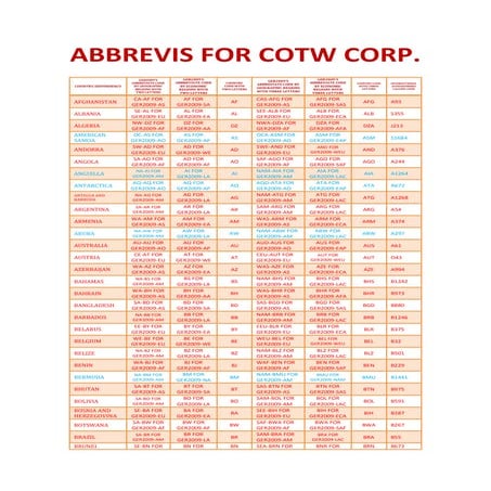 Free List Of Country Codes | PDF