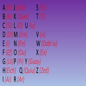 Abc - Alphabet with pronunciation for practice | PPT
