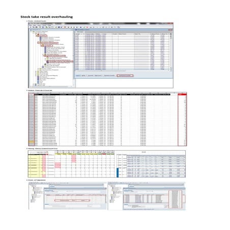 Stocktake Result Analysis | PDF