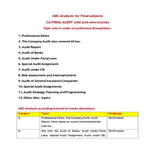 Abc analysis for final subjects - PPT | PPTX