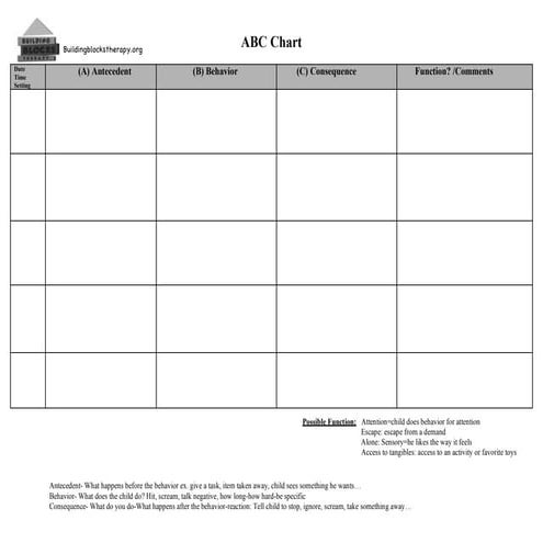 ABC (Antecedent/Behavior Consequence) chart | PDF