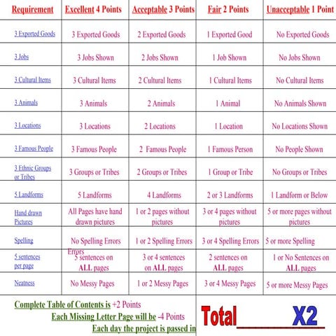 Abc book rubric | PPT