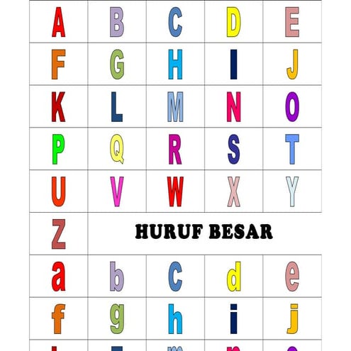 Abc chart | DOC