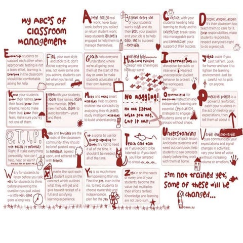 abc class management.pptxThis edition of The ABC’ | PPTX