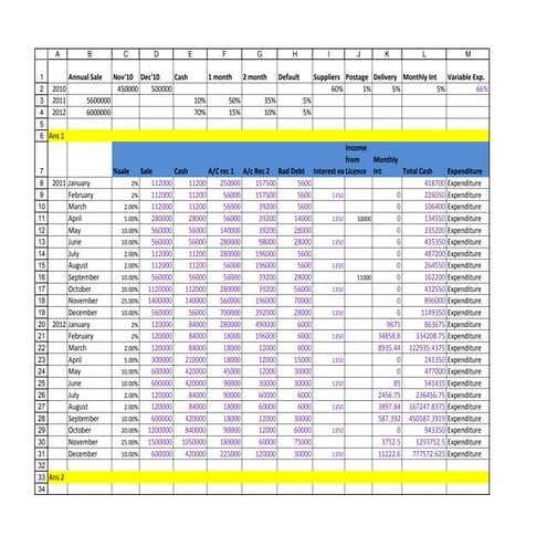 ABC Ltd Excel solution | PDF