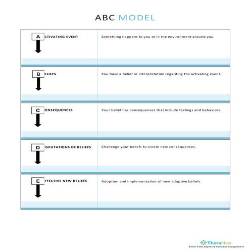 ABC Model Worksheet | PDF