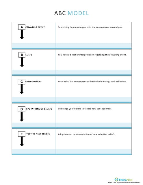 The abc model | DOCX