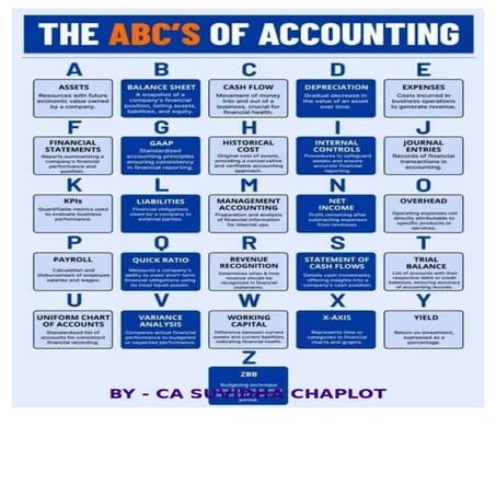 ABC OF ACCOUNTING INFOGRAPHIC.pdf CA SUVIDHA CHAPLOT | PDF
