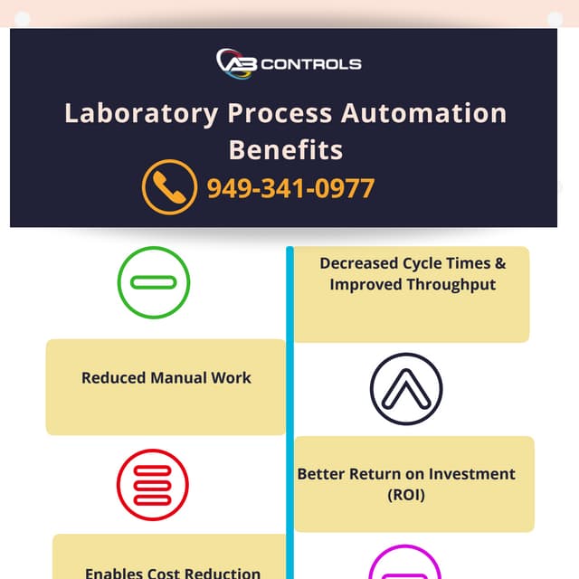 ABControls Laboratory Automation | PDF