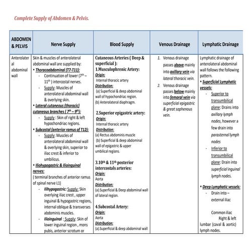##ABDOMEN PELVIS COMPLETE Supply (1).pdf