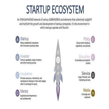 Startup Ecosystem of Bangladesh and My thoughts on this. | PPT