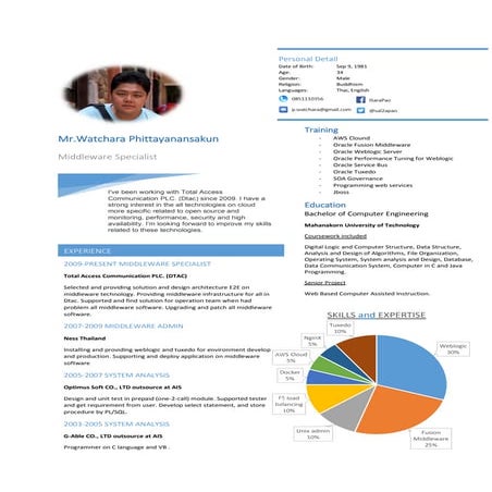 MyResume | PDF